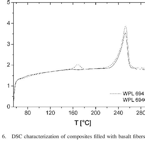 Sem Micrographs Of Composites Interfacial Adhesion Download