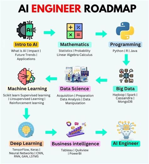 Deepak Kumar Shah On Linkedin Ai Machinelearning Tech Genai Prompt Developer Problemsolving