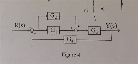 Solved Problem 4 10 Points For The Block Diagram Shown In Chegg Com