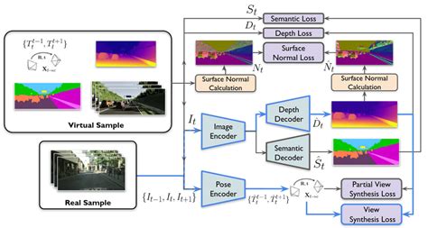 Diagram Of Our Proposed Multi Task Multi Domain Guda Architecture For Download Scientific