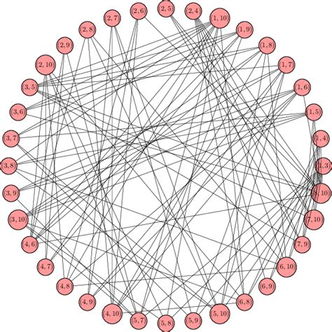 Combinatorics Number Of Ways To Place Exactly Two Kings In Each