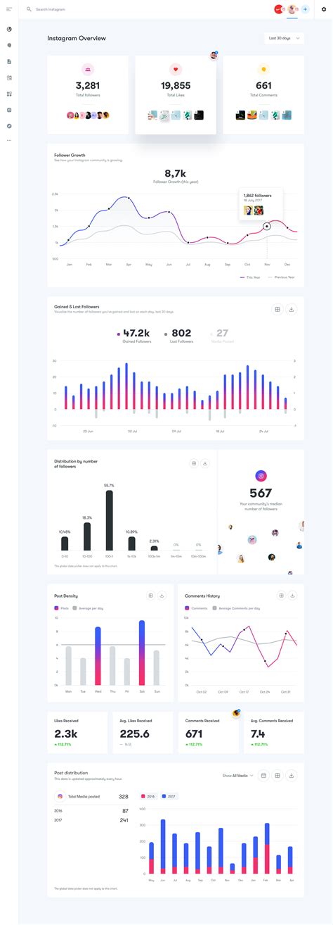 A Instagram Analytics By Filip Justi For Balkan Brothers On Dribbble