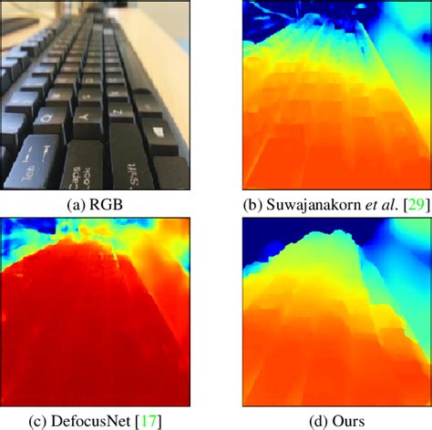 figure 1 from deep depth from focal stack with defocus model for camera
