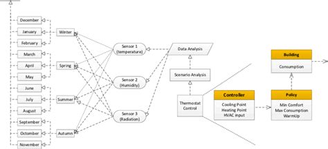 3 Uml Encoding For The Employed System Download Scientific Diagram