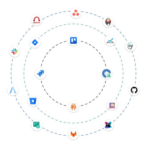 Qa Touch Knowledge Hub Free Test Management Tool Qa Touch