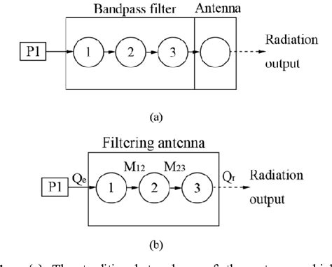 Figure 11 From A Filtering Antenna With 3rd Order Chebyshev Response Semantic Scholar Figure 11 From A Filtering Antenna With 3rd Order Chebyshev Response Semantic Scholar