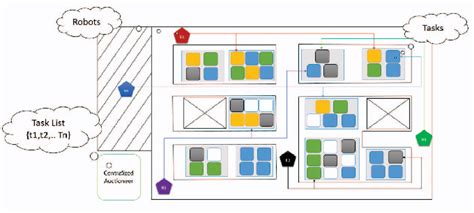 Figure 1 From Parallel Task Allocation In Multi Robot Environment Under