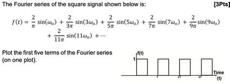 Solved The Fourier Series Of The Square Signal Shown Below