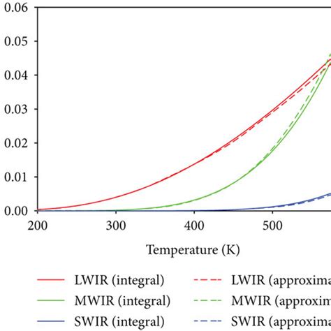 A Synthesis Example Of Laser Jamming Image And B Example Of Missile