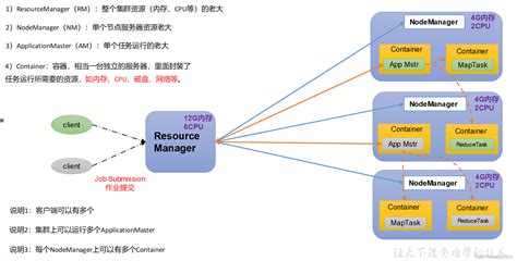 Hadoop概述hadoop仅仅是指由hdfs、mapreduce和yarn组成的一款大数据产品 Csdn博客