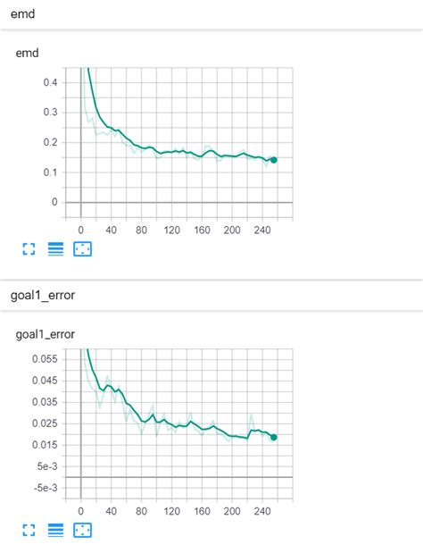 Approximating Stochastic Functions By Nicolas Arroyo Duran Towards