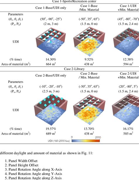 Comparative Visualization Of Optimization Results Showing Daylight And