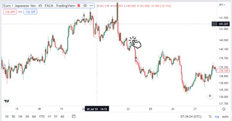 Tradingview Tutorials How To Set Up Trading View Beginner Friendly Learnforexwithdapo