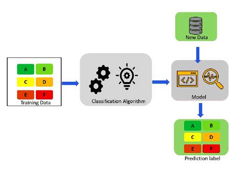 Figure 1 From Traffic Condition Estimation Based On Historical Data Analysis Semantic Scholar
