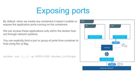 Getting Started With Docker Simplifying Devops Ppt