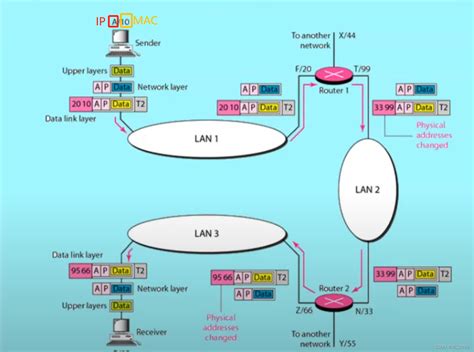 18 addressing in networking csdn博客