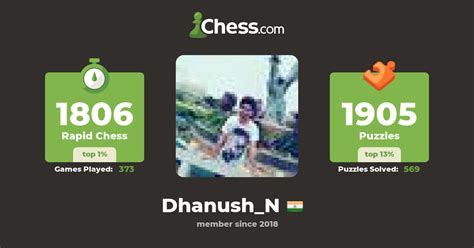 Dhanush N Dhanushn Chess Profile