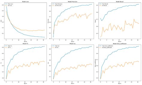 Efficientunetvit Efficient Breast Tumor Segmentation Utilizing Unet