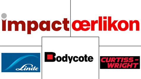 Cold Gas Spray Coating Market Size Share 2025 2030 Outlook
