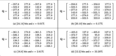 Table 1 From Parallel Implementation Of Reinforcement Learning Q Learning Technique For Fpga