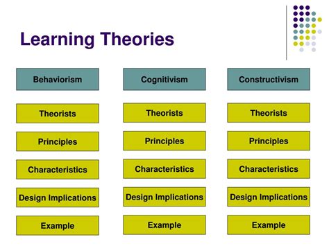 Learning Theories