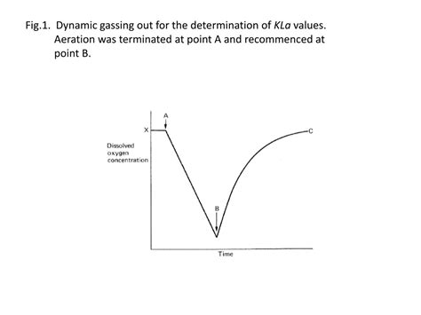 Ppt Calculation Of Kla Values Powerpoint Presentation Free Download