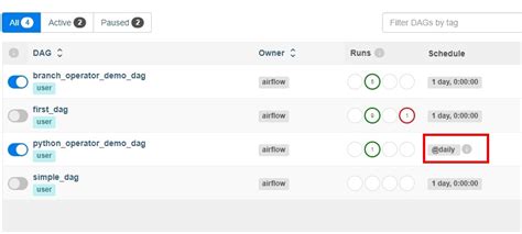 Python And Airflow 學習筆記schedule 以及 Trigger Rule It 邦幫忙一起幫忙解決難題，拯救 It