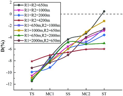 Perceived Speed Deviation Diagram Of S Shape Curve Download Scientific Diagram