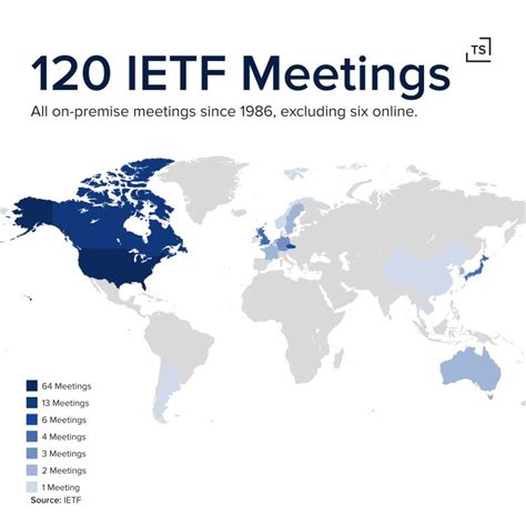 Tobias Sattler On Linkedin Ietf Meetings Community Internet Enginnering
