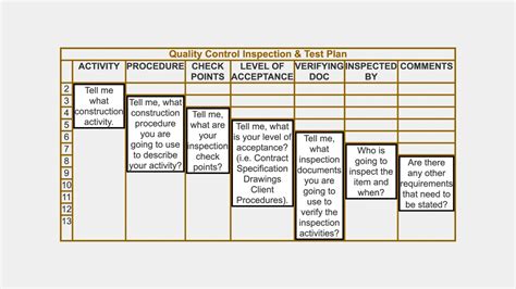 What Are Inspection Plans With Types And Features