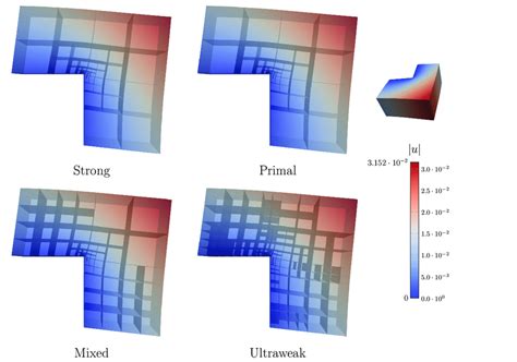 8 The Adaptive Meshes For Each Method After Five Successive
