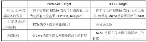 spdk探秘 vhost 、iscsi、 nvme of target spdk iscsi 负载均衡 csdn博客