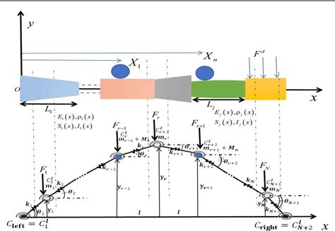 Figure 1 From A Discrete Model For Geometrically Nonlinear Free And Forced Vibrations Of Stepped