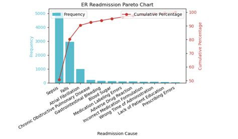 A Guide To Pareto Analysis With Pareto Charts Built In