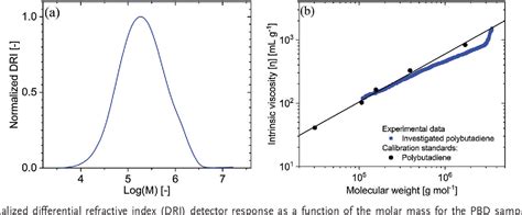 Figure 1 From Derivation Of A Qualitative Model For The Spatial Characteristic Wavelength Of