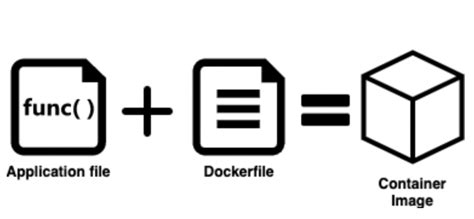 Docker File 이란 컨테이너 이미지를 만들기 위한 설정 파일 이다