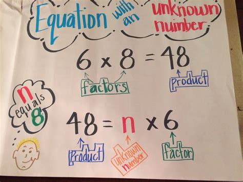 How To Find Unknown Number Algebra William Hoppers Addition Worksheets