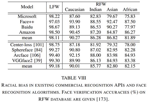 Deep Face Recognition A Survey Moonlights Blog