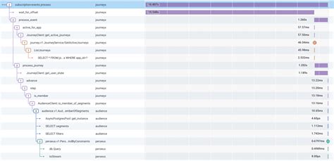 Fixing Memory Leaks In Rust