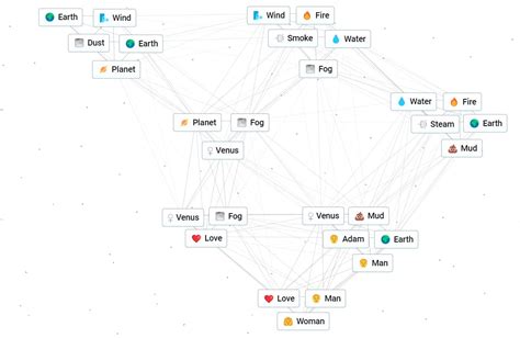 How To Make Woman In Infinite Craft