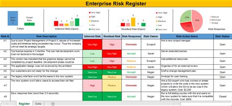 Tesst Techno Pm Project Management Templates Download