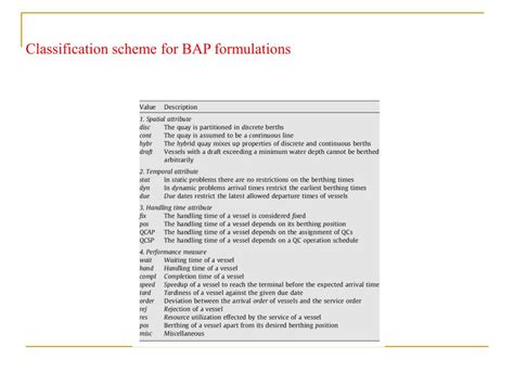 Ppt Berth And Quay Crane Allocation As A Scheduling Problem J