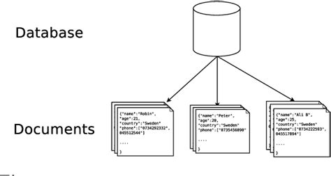 Figure 3 From Document Oriented Nosql Databases Semantic Scholar