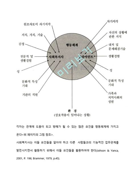 사회복지 실천에서의 관계의 목적 및 중요성에 대해 서술하시오 자료 Op 사람의 관계는 함께 활동해서 희망하는 Private Solution Private