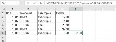 Формулы Excel необходимые в работе с примерами и описанием — Adpass