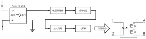 一种防止充电器火灾的自断电安全节能装置的制作方法