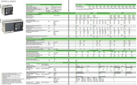 Acb Schneider Masterpact Nt Nw Series 630~6300a Mitatech Vn