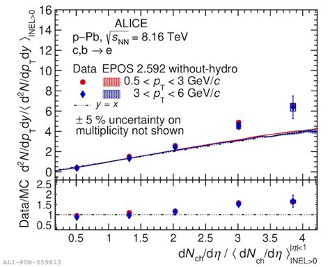 Figure 16 Alice Figure