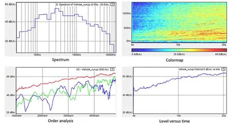 Ansys Sound Acoustic Analysis And Sound Design Enteknograte