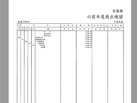 宜蘭縣議會第19屆第7次定期會110年決算書 宜蘭新聞網